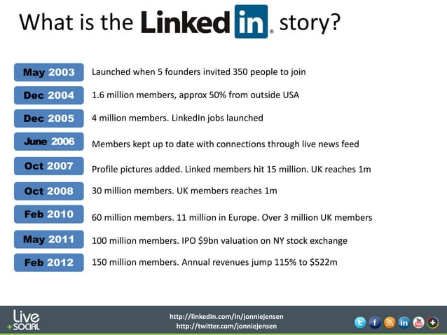 LinkedIn Essentials - Why Use Linkedin? | PDF | Social Networking ...