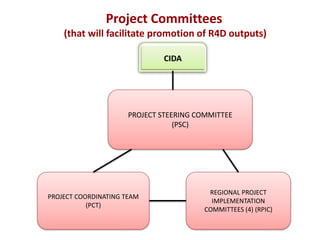 LIVES research framework | PPT