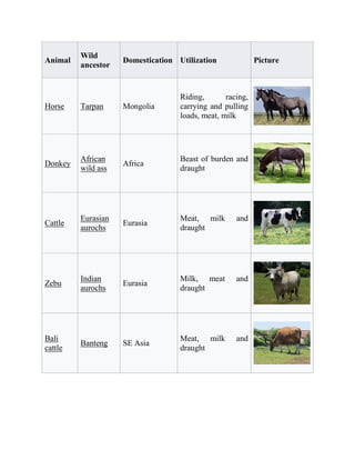 Livestock | PDF
