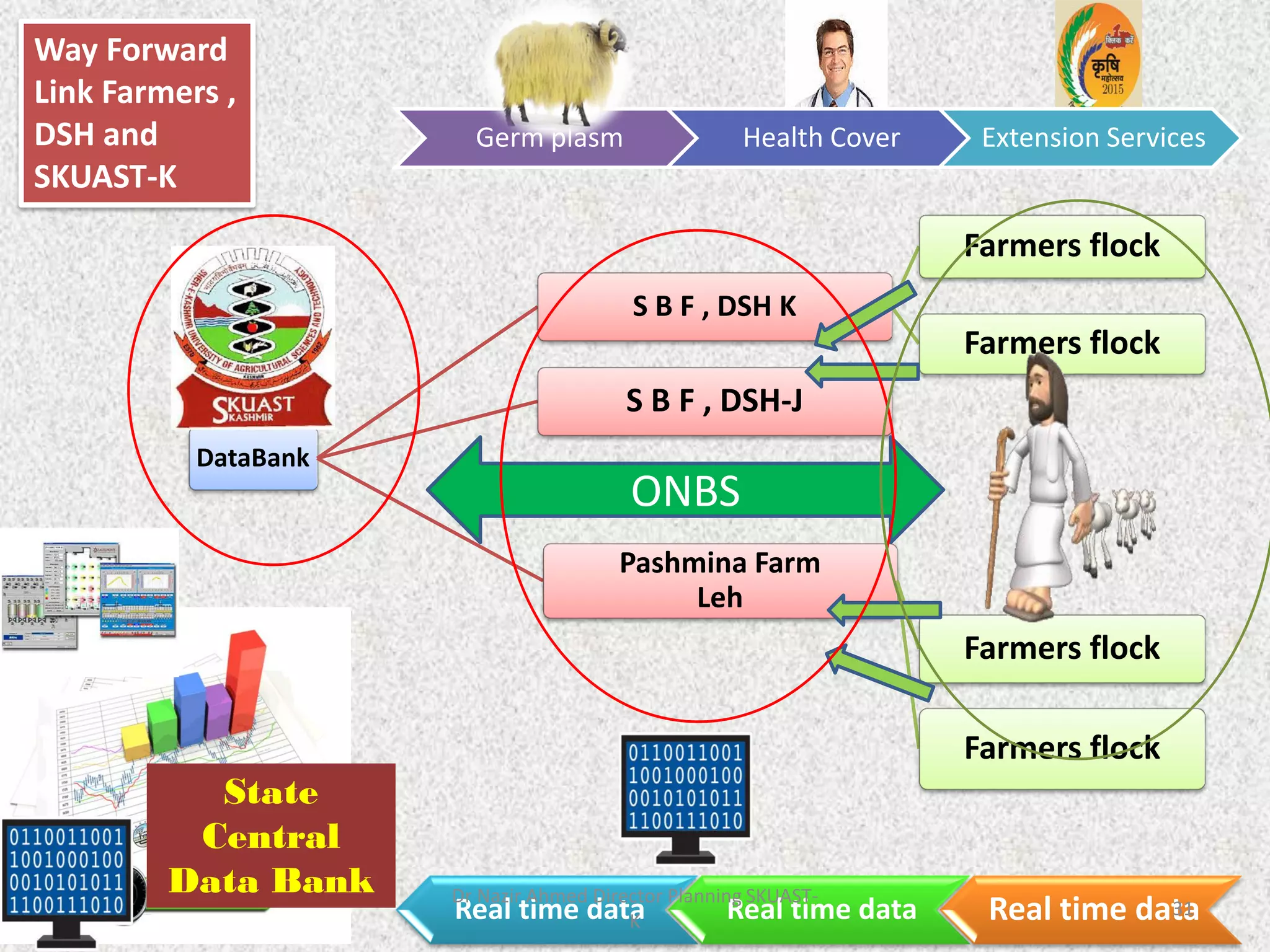 Livestock road map 9-8-2018 | PPT