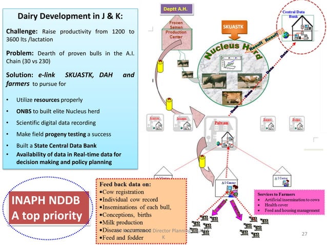 Livestock road map 9-8-2018 | PPT