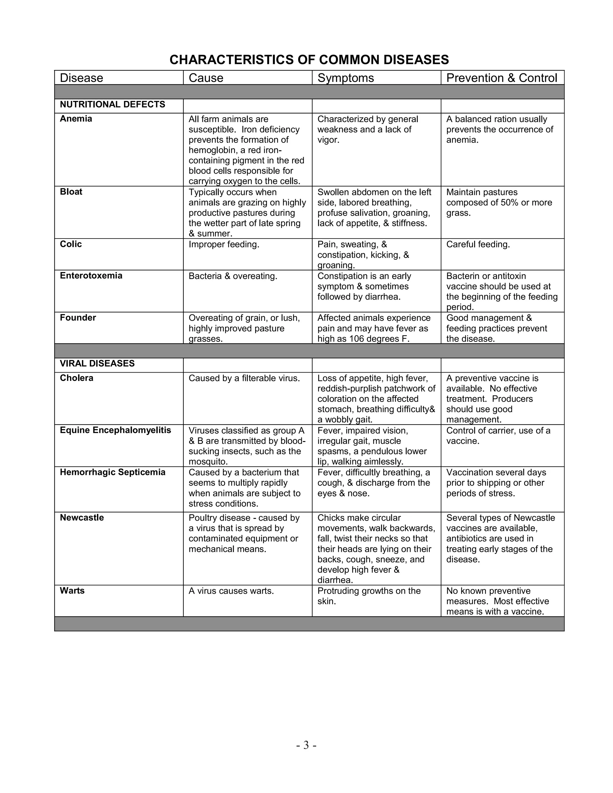 Livestock diseases | PDF