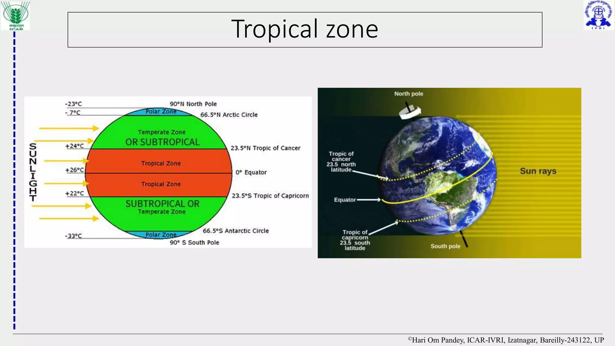 Livestock farming zones of india | PPTX