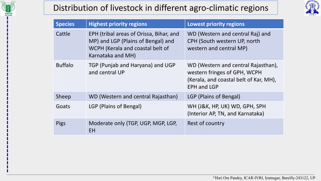 Livestock farming zones of india | PPTX | Agriculture | Industries