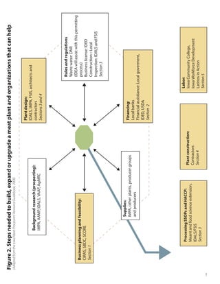 Natural Livestock Feasibility Study | PDF