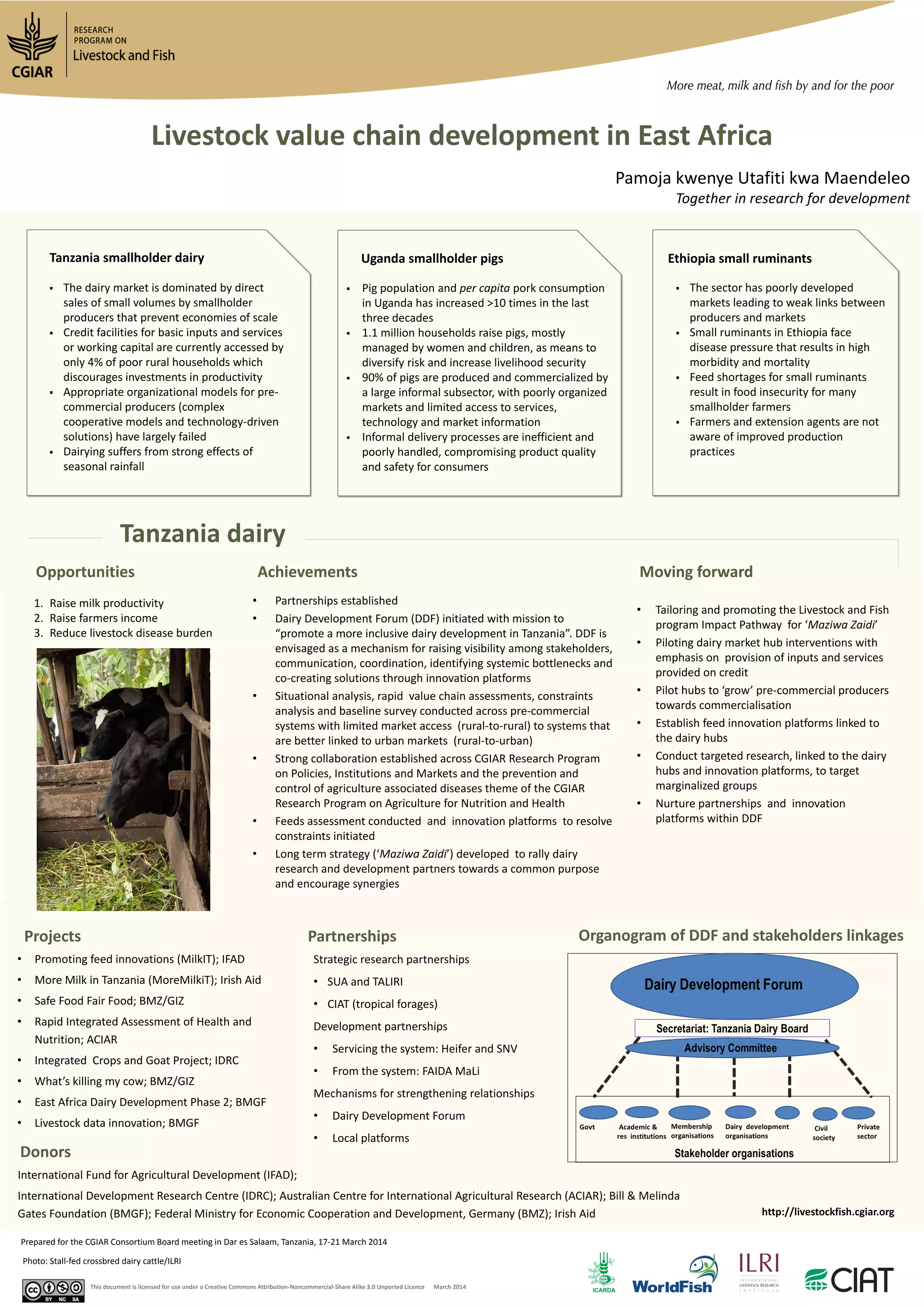 Livestock value chain development in East Africa | PDF