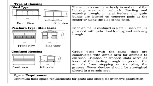 Animal production lesson in quarter 2 Agriculture LIVESTOCK HOUSING.pptx
