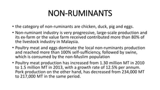 Livestock industry in Malaysia | PPTX