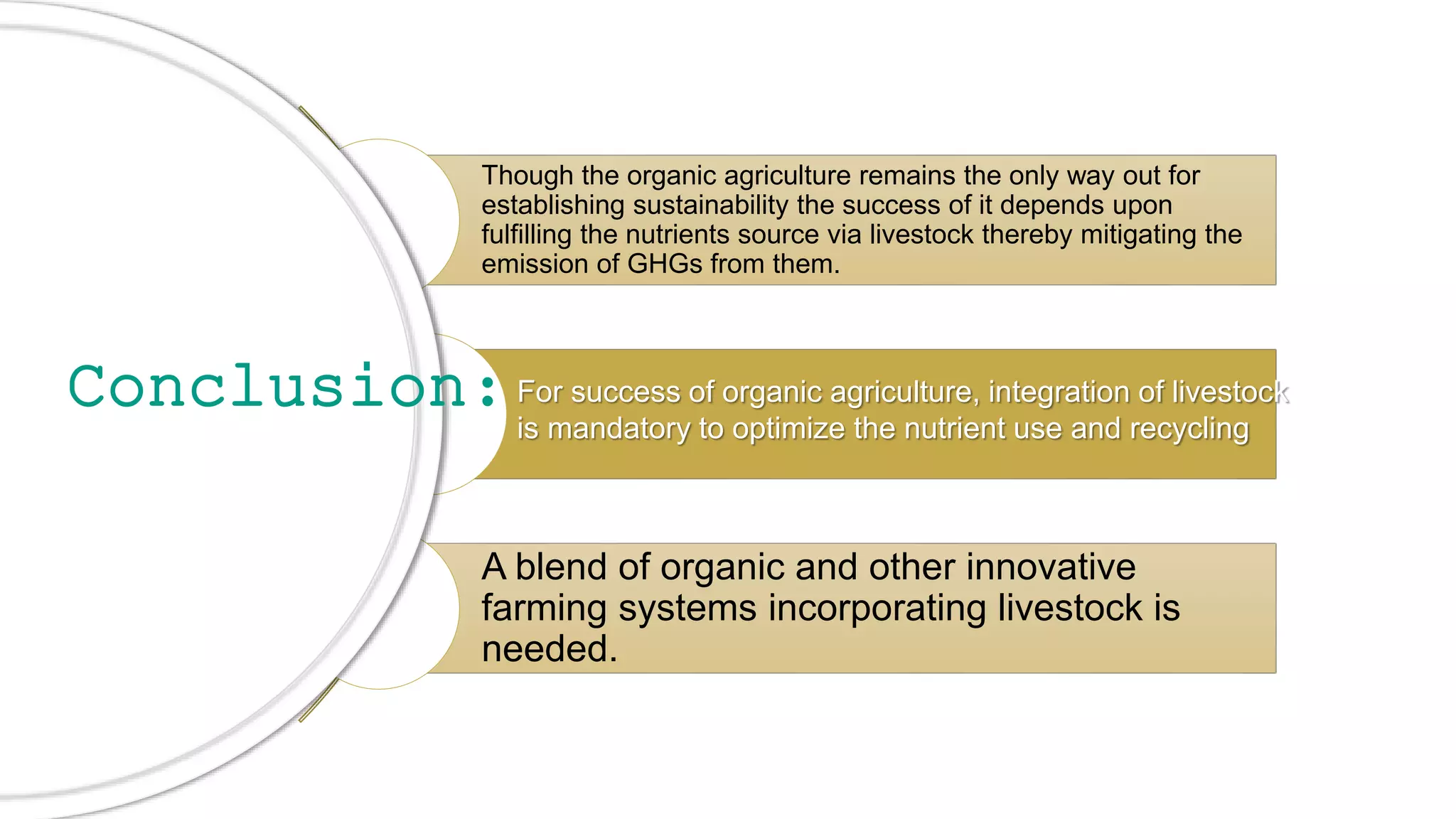 Livestock integration in organic agriculture | PPTX