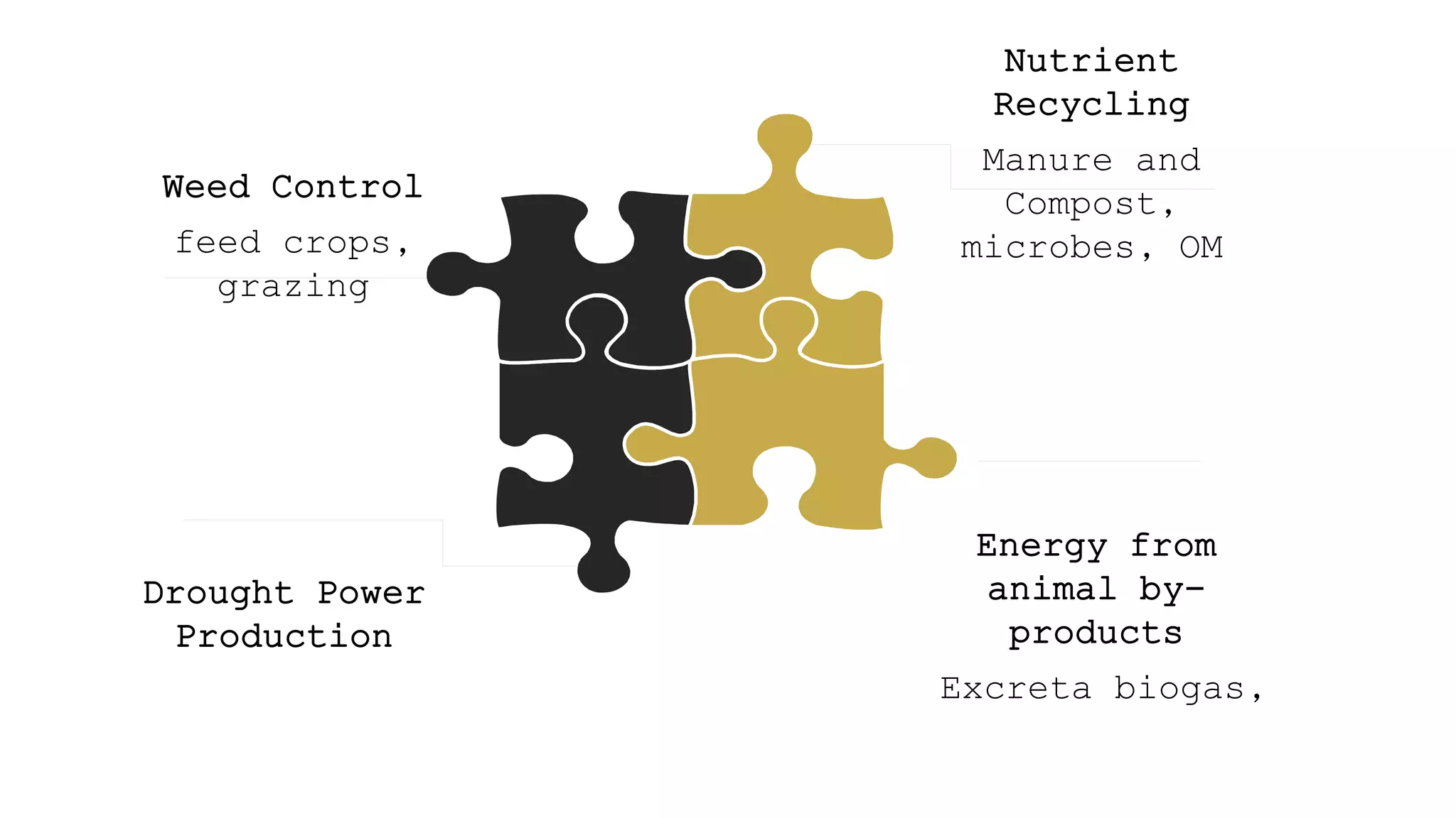 Livestock integration in organic agriculture | PPTX