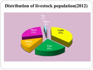 Livestock population and production | PPTX