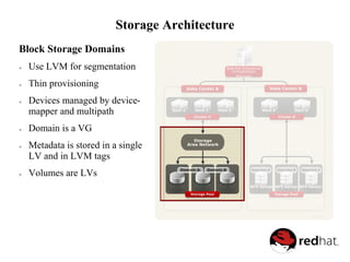 RHEVM - Live Storage Migration | PPTX