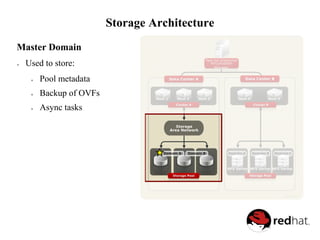 RHEVM - Live Storage Migration | PPTX