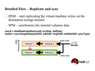 RHEVM - Live Storage Migration | PPTX