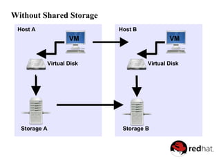 RHEVM - Live Storage Migration | PPTX