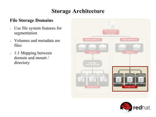 RHEVM - Live Storage Migration | PPTX