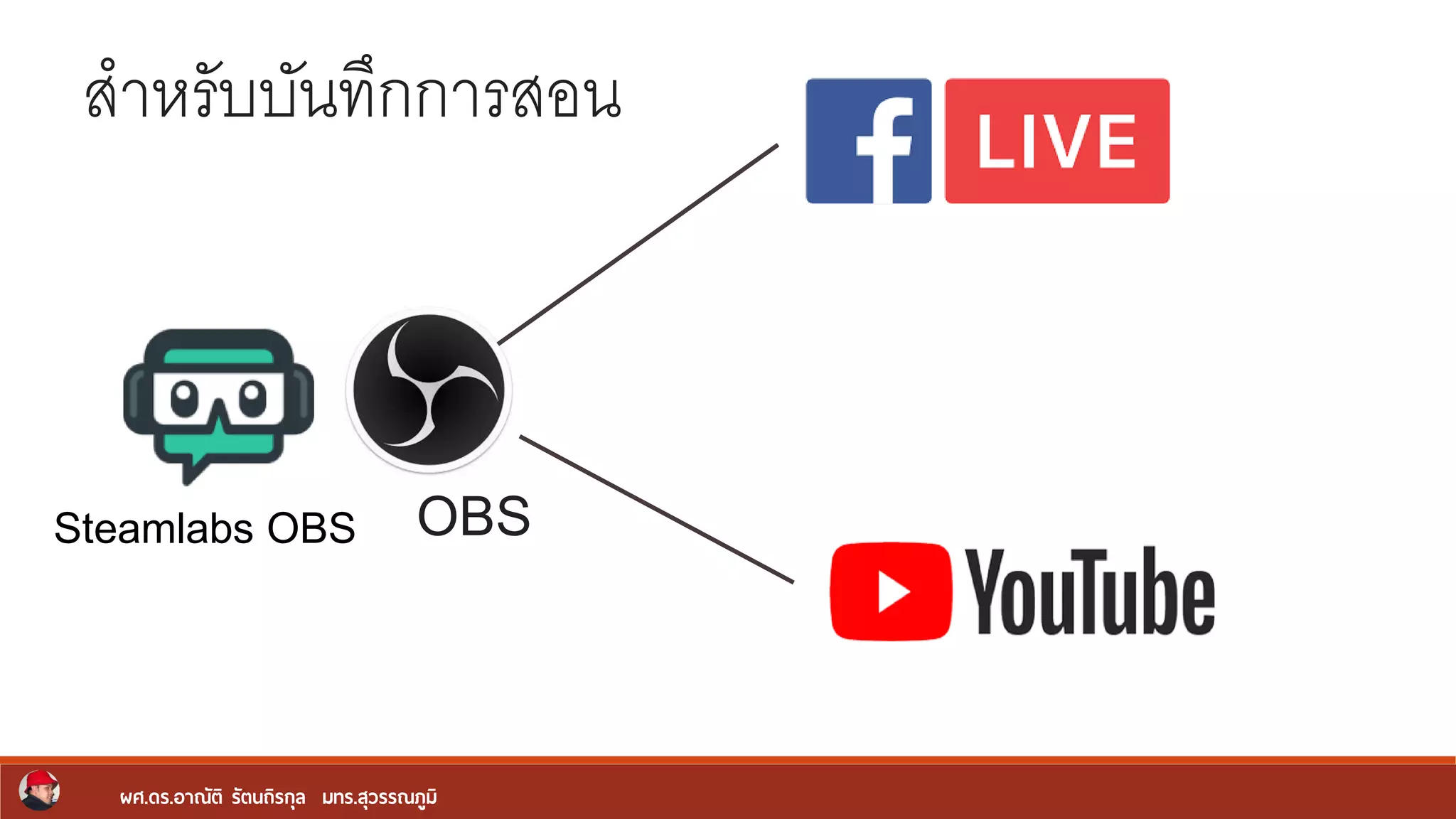 Live Streaming tool dr.arnut | PPT