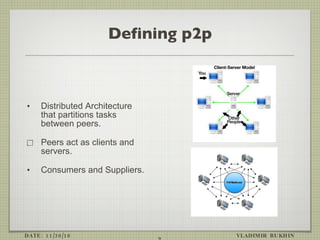 Livestream Video P2P | PPT