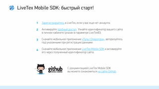 LiveTex Mobile SDK | PPT