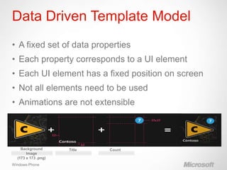 Live Tiles and Notifications in Windows Phone | PPT