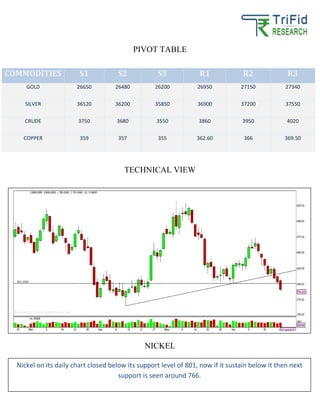 Live Tips on Currency Market | PDF