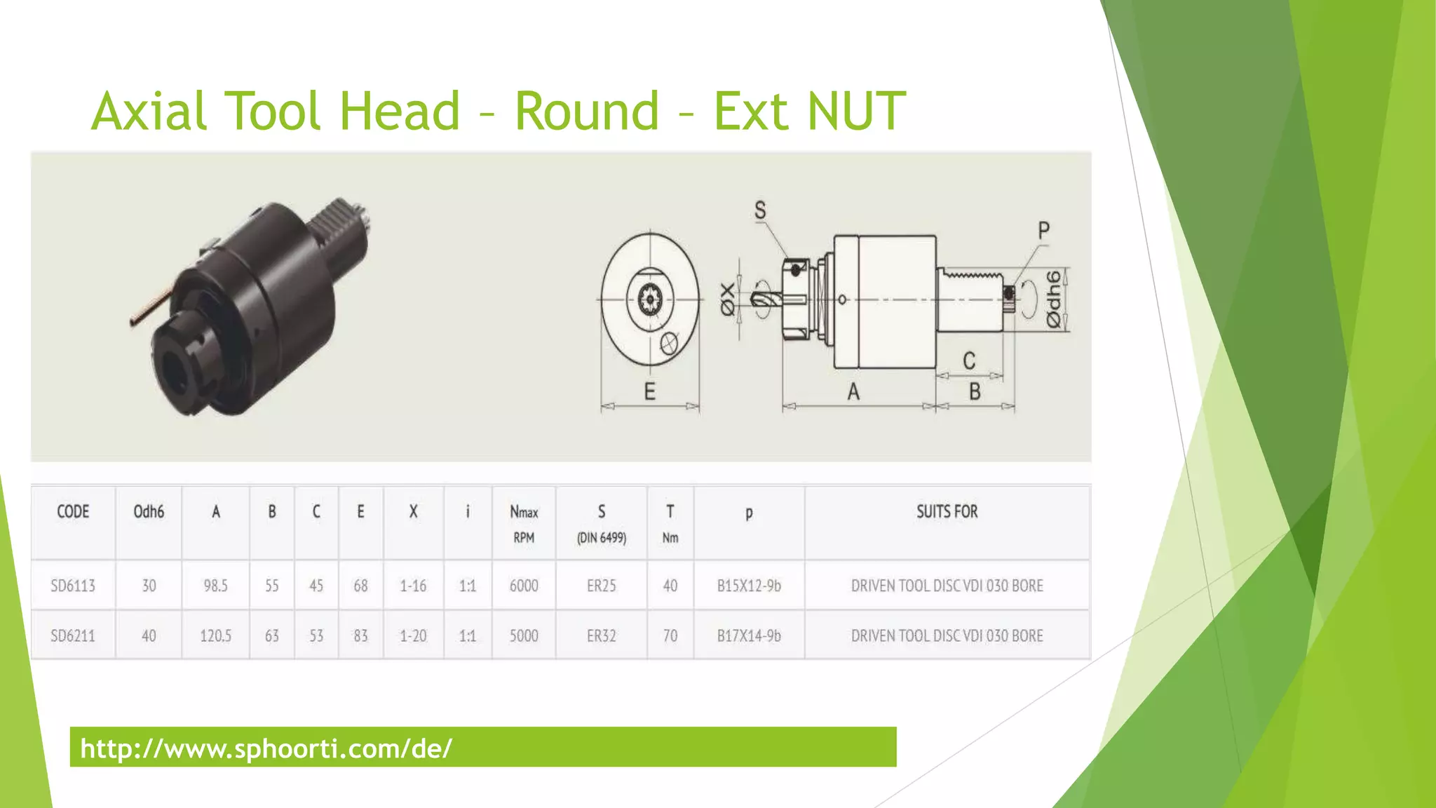 DIN 5482 | live tool holder Manufacturers | Sphoorti Germany | PPTX