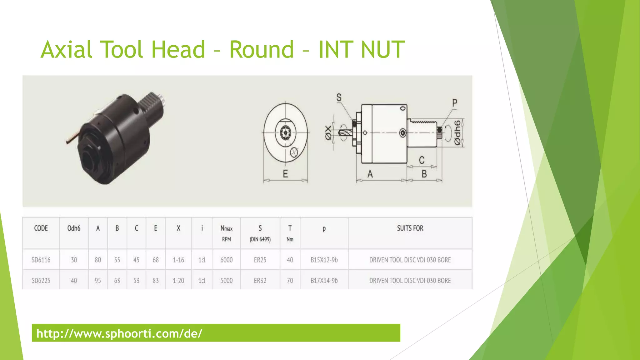 DIN 5482 | live tool holder Manufacturers | Sphoorti Germany | PPTX