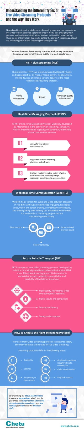 Different Types of Live Video Streaming Protocols and the Way They Work ...