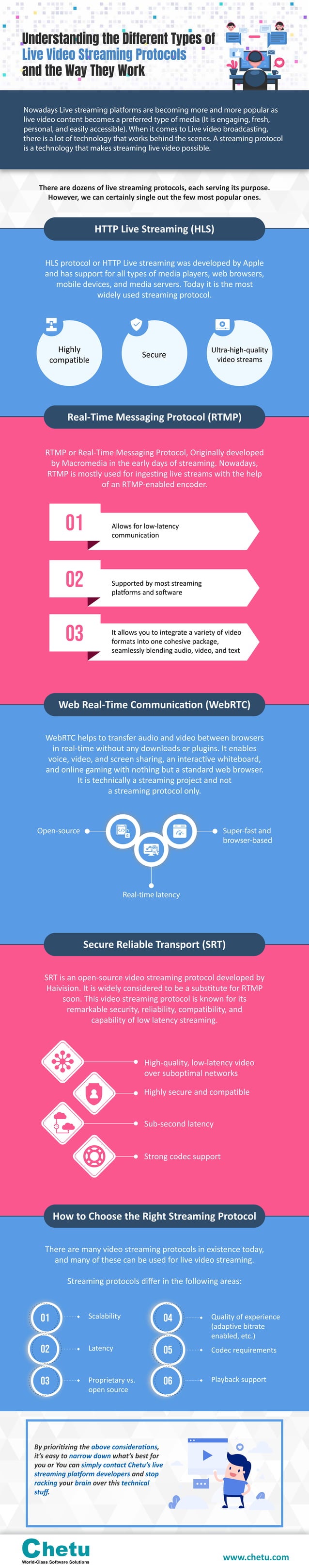 Different Types of Live Video Streaming Protocols and the Way They Work ...
