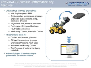 LiveViewGPS Hours Of Service (HOS) Presentation | PPT