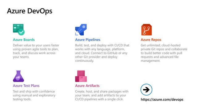Azure DevOps Best Practices Webinar | PPTX | Cloud Computing | Internet