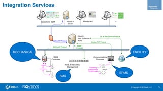 Live webinar data center_160224_revision | PPTX