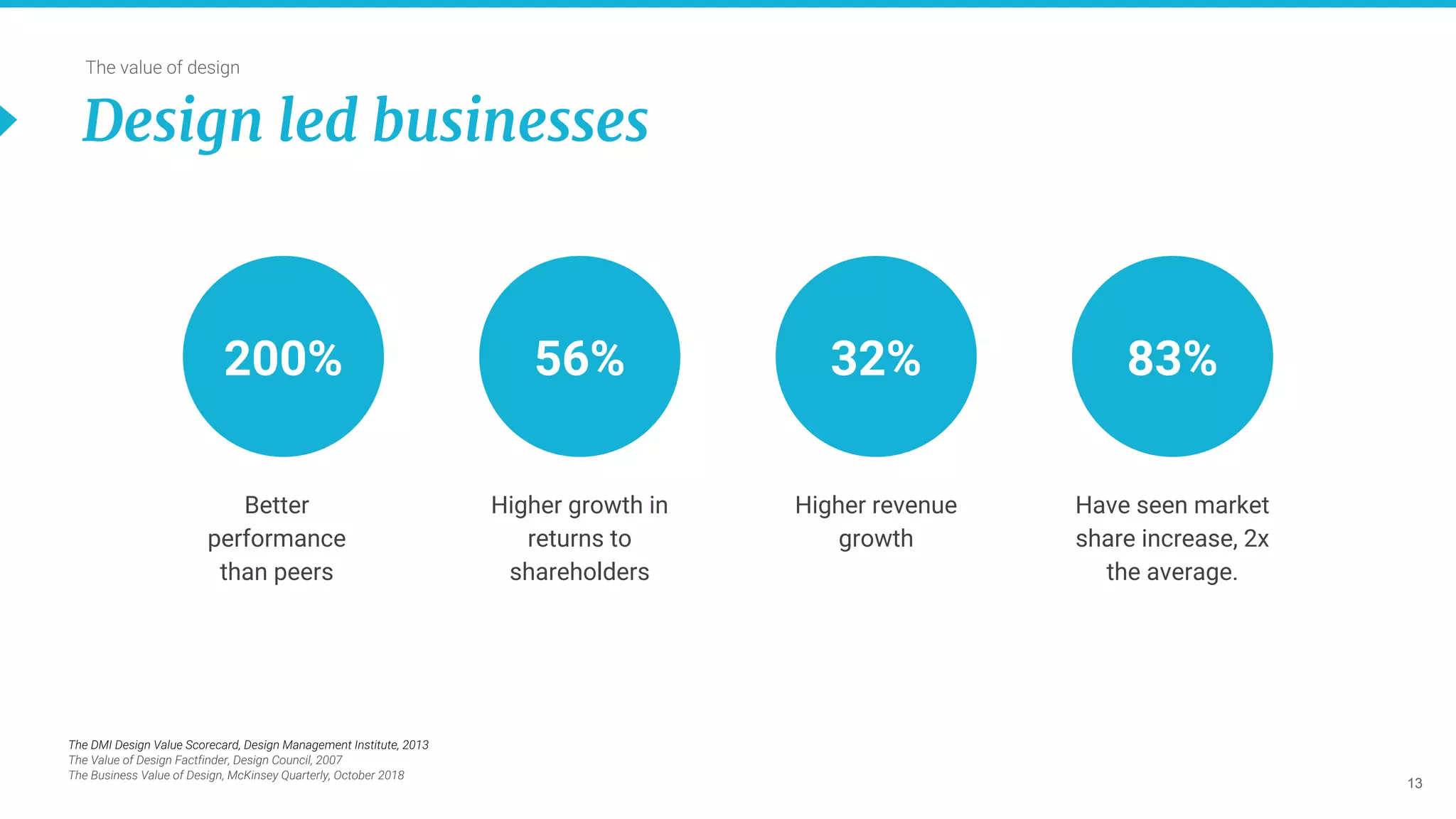 Beyond the customer journey | PDF