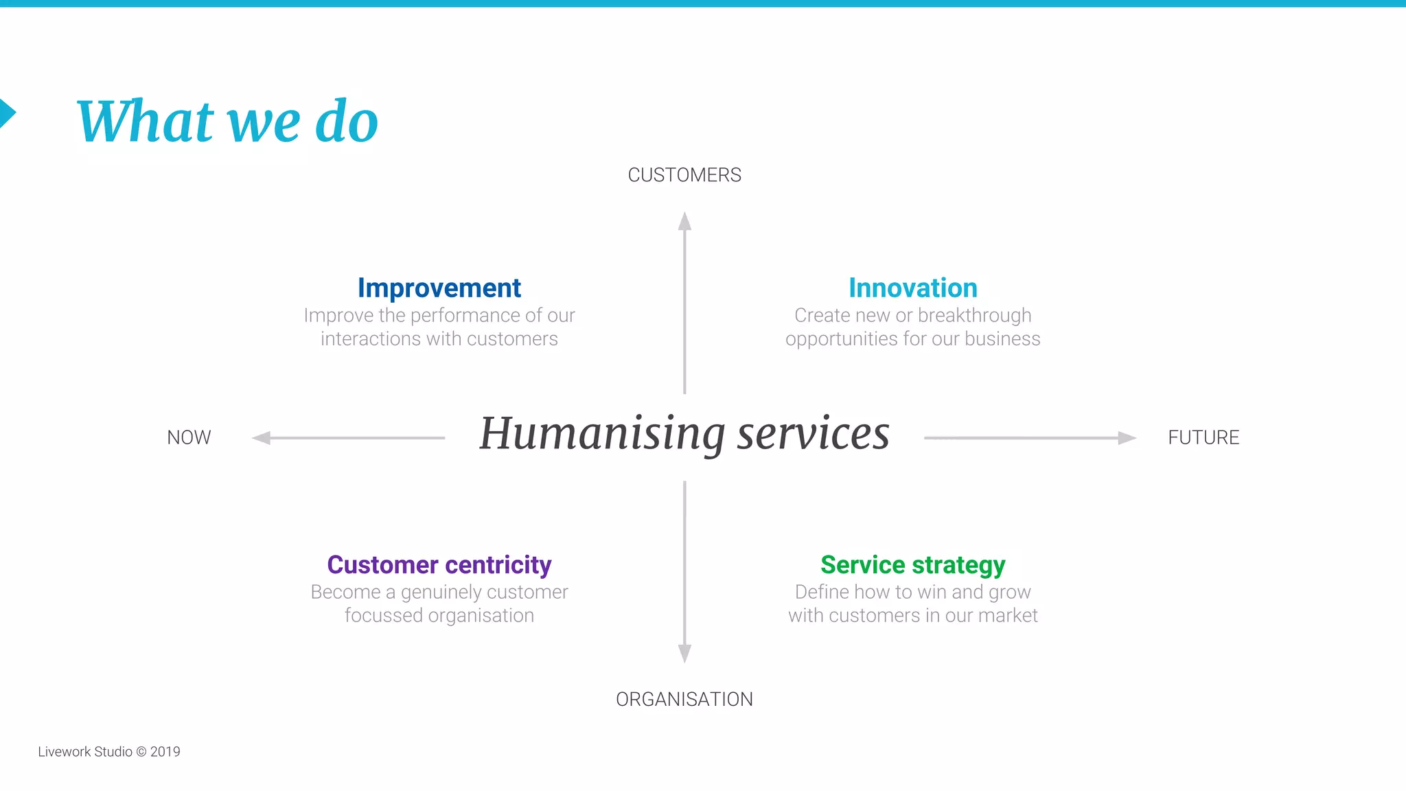 Beyond the customer journey | PDF