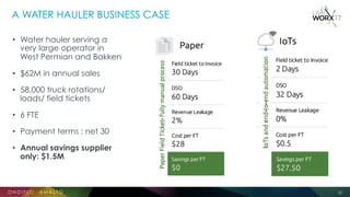 Automation of Order-To-Cash process in Oil & Gas for Water Management ...