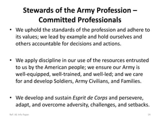 Living the-army-ethic-lesson-plan-slides | PPTX