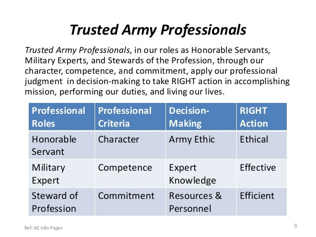 Living the-army-ethic-lesson-plan-slides