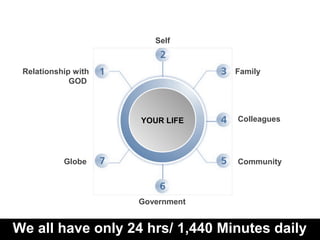 Living a balanced christian life | PPT