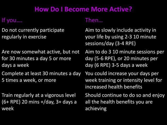 Living An Active Lifestyle 2009 | PPTX