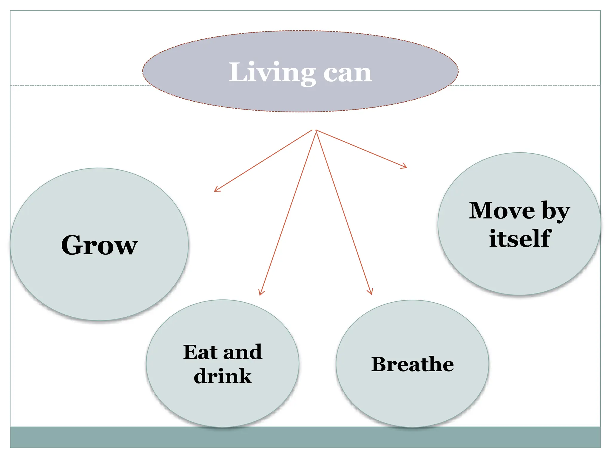 living and non-living (1).pptx