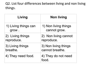 Living and Non Living things .pptx