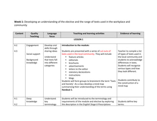 Living and working in the community unit of work | PDF