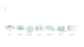 Living building challenge | PPTX