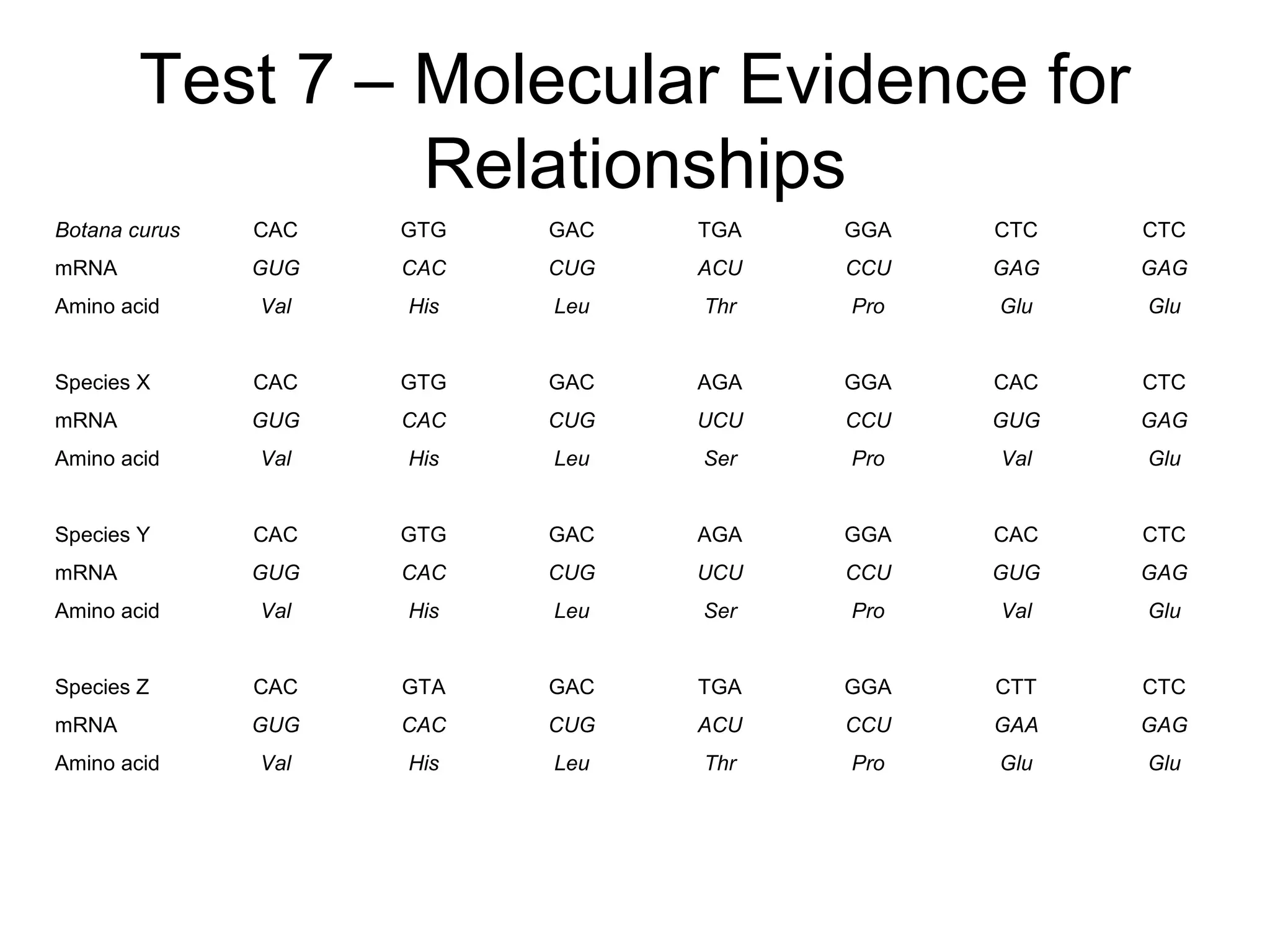 Relationships and Biodiversity State Lab Review(1) | PPT
