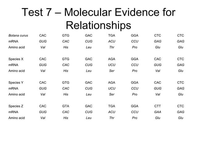 Relationships and Biodiversity State Lab Review(1) | PPT
