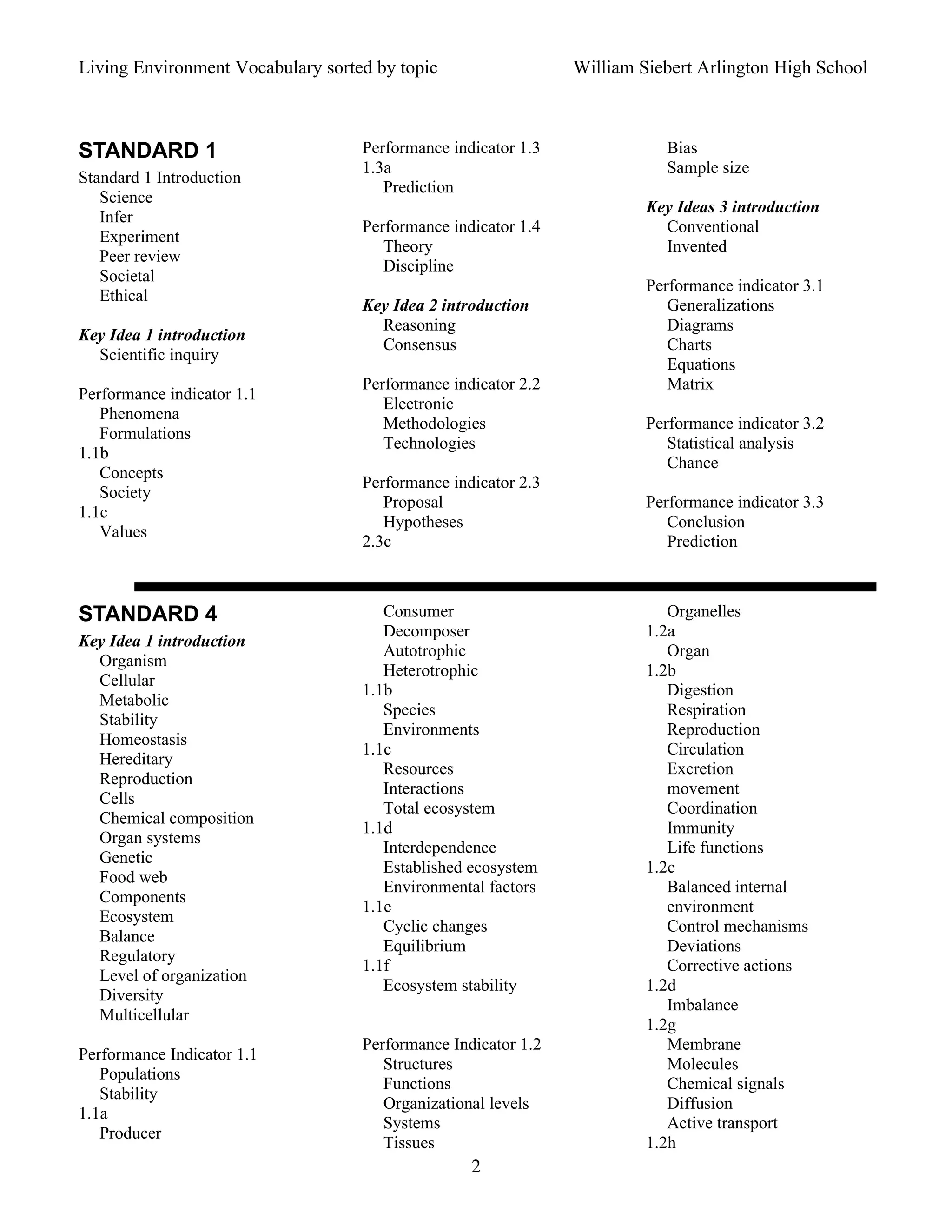 Biology- Regents Review Vocabulary - Topical | DOC