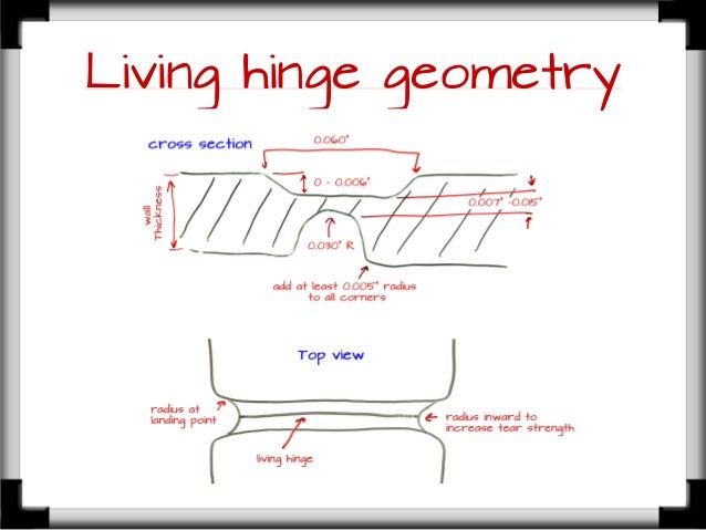 The Ultimate Guide to Living Hinge Design