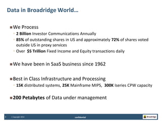 Living in a data driven world by V Laxmikanth Broadridge | PDF