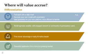 Is AI generation the next platform shift? | PPTX