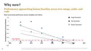 Is AI generation the next platform shift? | PPTX